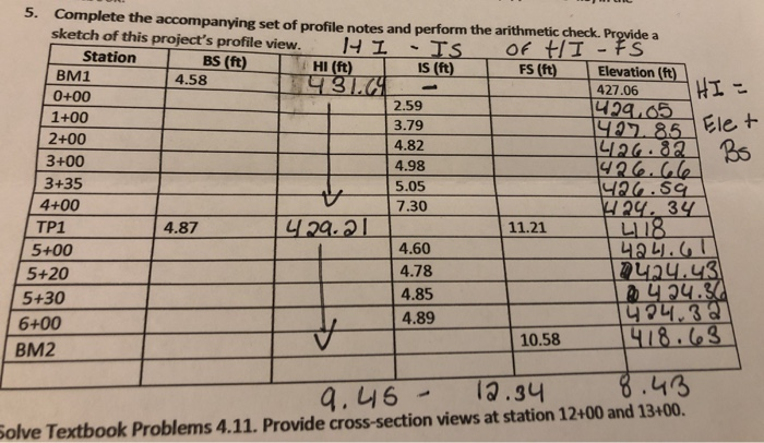 Solved 5. Complete the accompanying set of profile notes and | Chegg.com