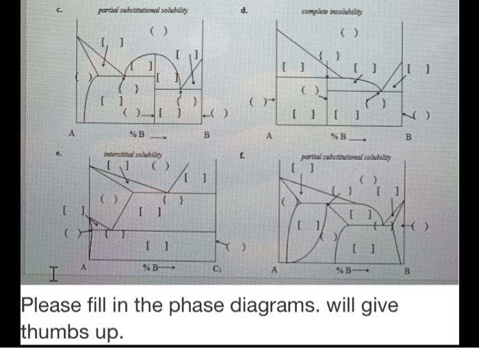 Solved partial substitutional solubility complete | Chegg.com
