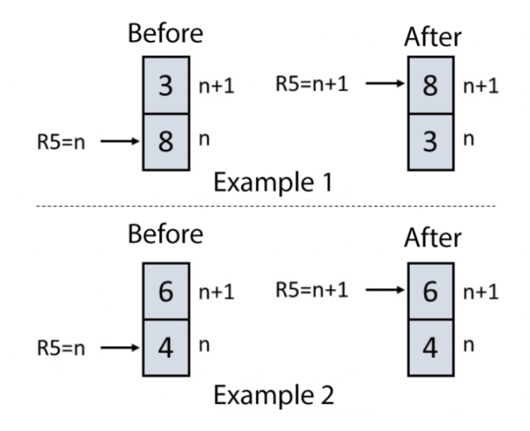 Solved Msp430 Assembly ﻿write The Ord Subroutine That 3246