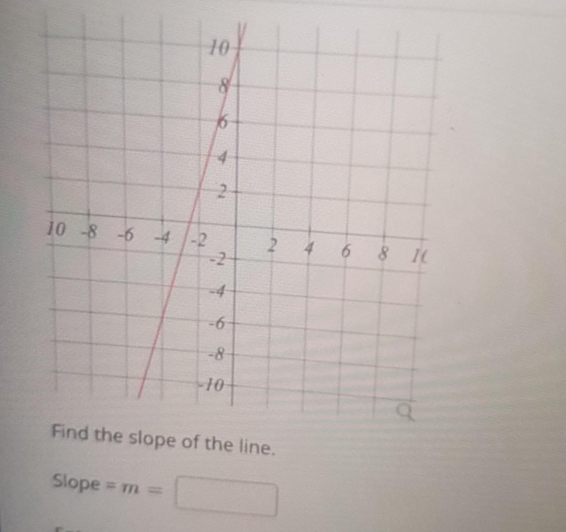 Solved Find the slope of the line. Slope =m= | Chegg.com