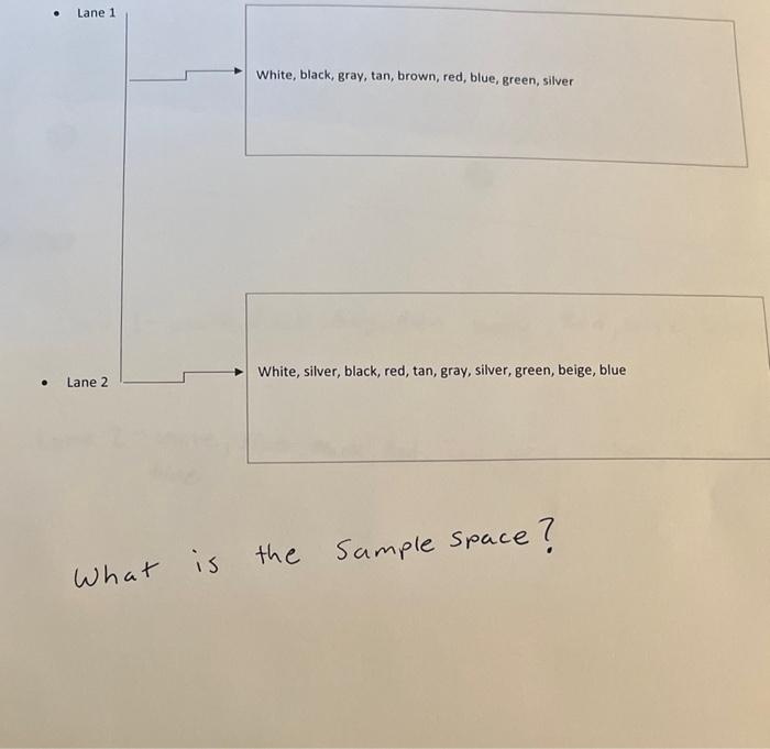 Solved What is the sample space? | Chegg.com