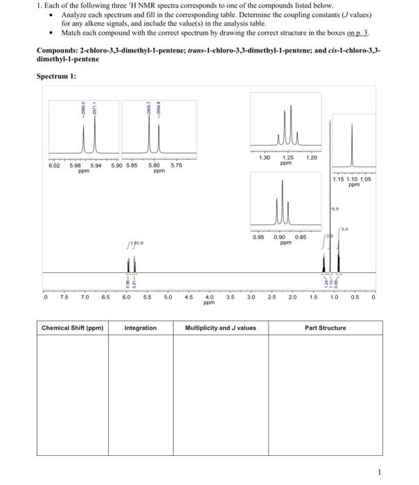 1. Each of the following three 'H NMR spectra | Chegg.com