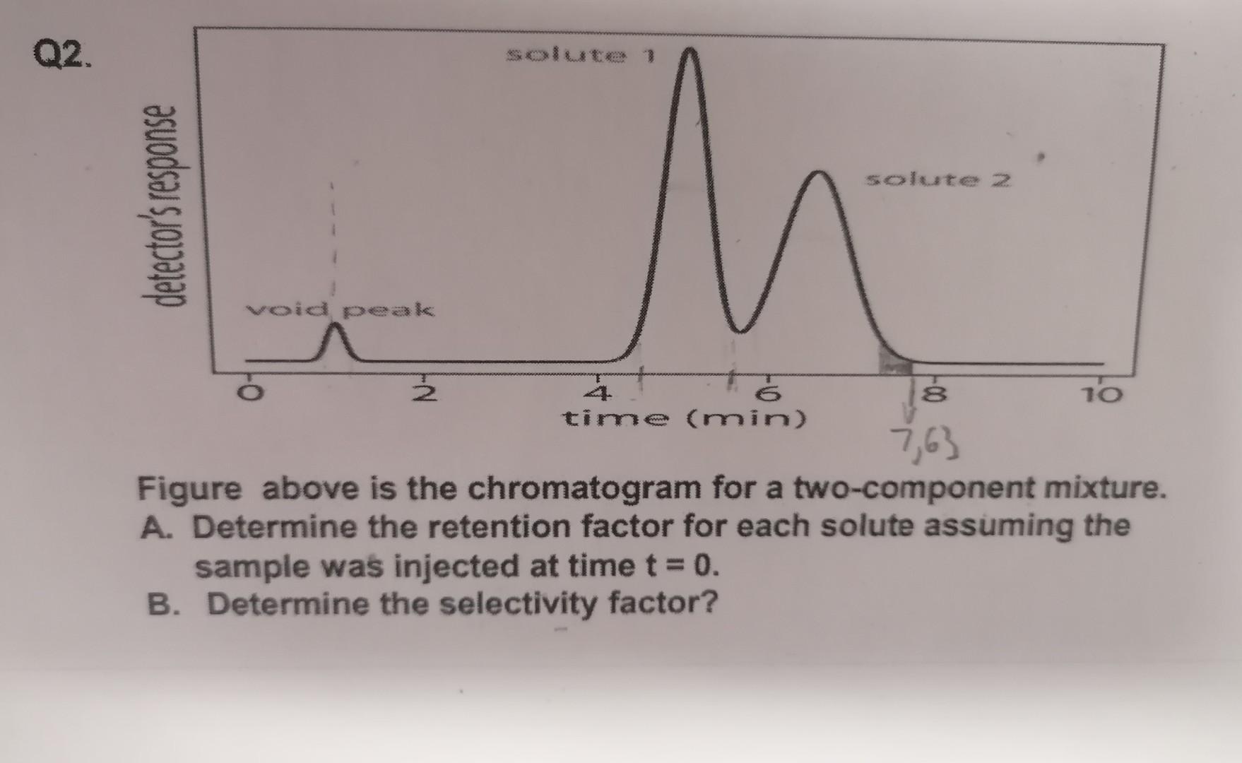Solved Figure above is the chromatogram for a two-component | Chegg.com