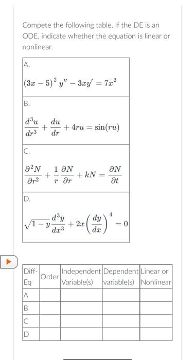 Solved Compete the following table. If the DE is an ODE, | Chegg.com