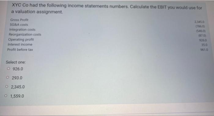 Solved XYC Co had the following income statements numbers. | Chegg.com