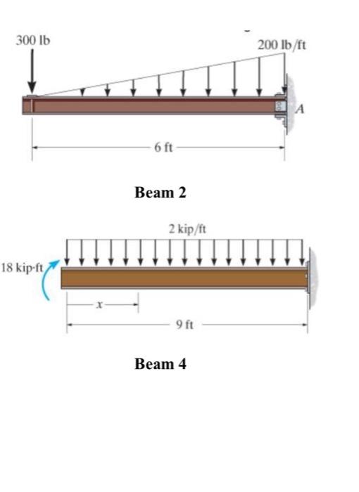 Solved For the beams shown below: i) identify the boundary | Chegg.com