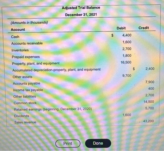 Solved Accounts receivable Inventories Prepaid expenses | Chegg.com