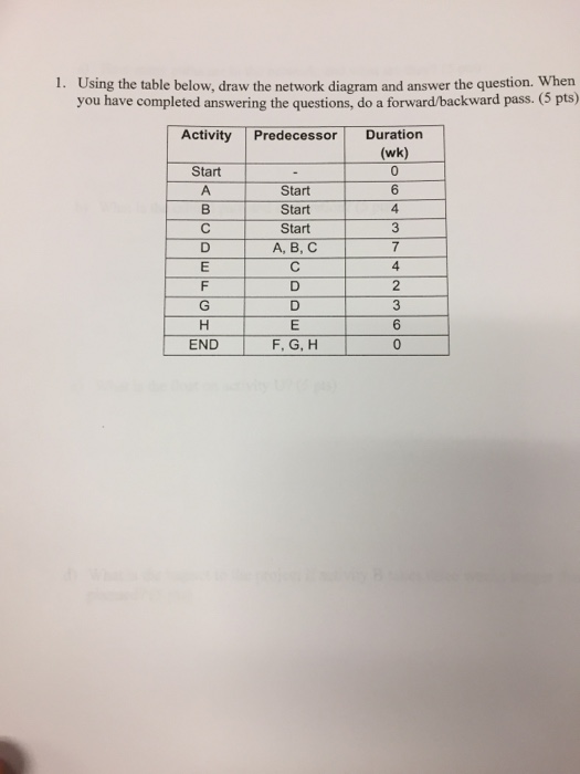 Solved 1. Using the table below, draw the network diagram | Chegg.com