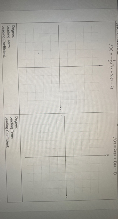 Solved For the following functions, identify the degree, | Chegg.com