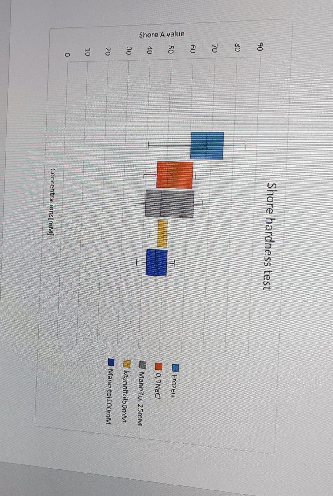 Solved Shore hardness test Shore hardness test Shore | Chegg.com