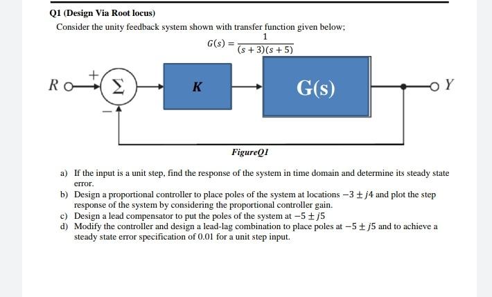 Solved Q1 (Design Via Root locus) Consider the unity | Chegg.com