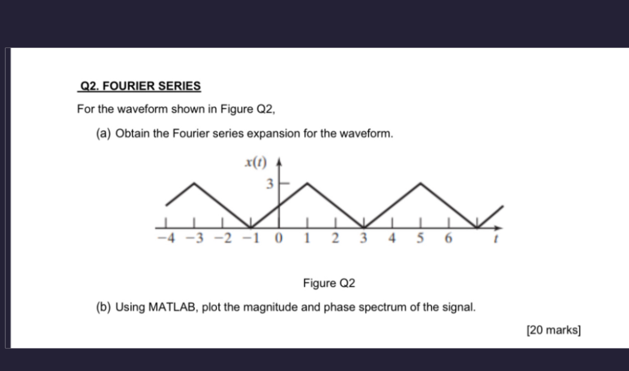 Q2. ﻿FOURIER SERIESFor the waveform shown in Figure | Chegg.com