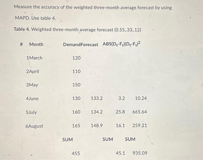 Measure the accuracy of the weighted three-month | Chegg.com