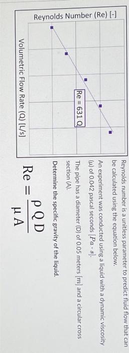 Solved Reynolds number is a unitless parameter to predict | Chegg.com