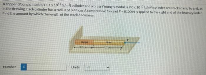 Solved A copper (Young's modulus 1.1 x 1011 N/m?) cylinder | Chegg.com