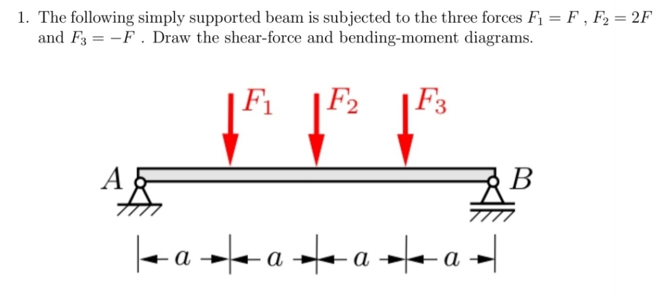 Solved The following simply supported beam is subjected to | Chegg.com
