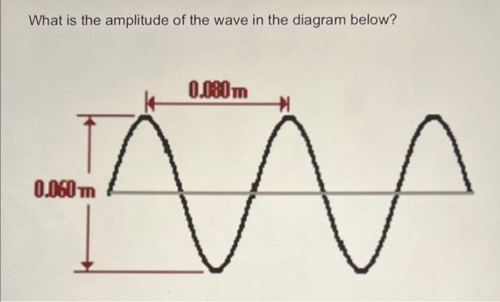 Solved What is the amplitude of the wave in the diagram | Chegg.com