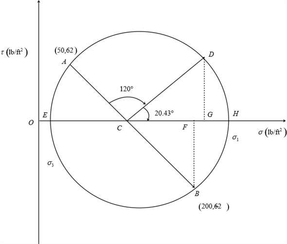Solved: Chapter 10 Problem 4P Solution | Principles Of Geotechnical Engineering 8th Edition ...