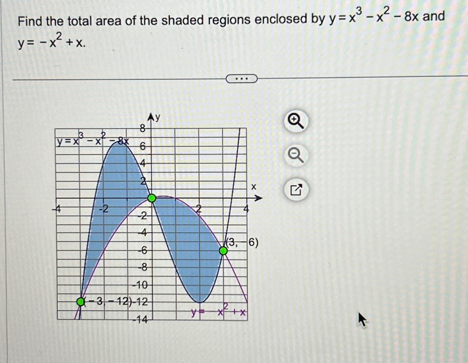 Solved Find the total area of the shaded regions enclosed by | Chegg.com
