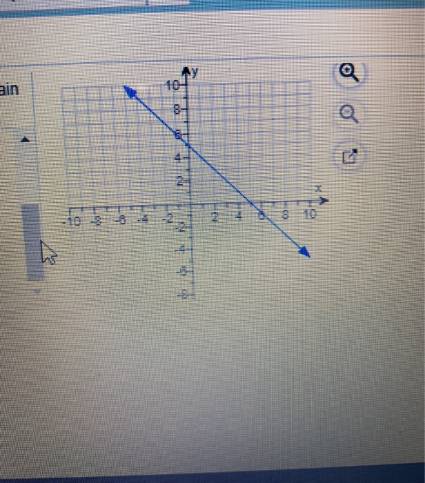 Solved Decide Whether The Relation Defined By The Graph To 8838