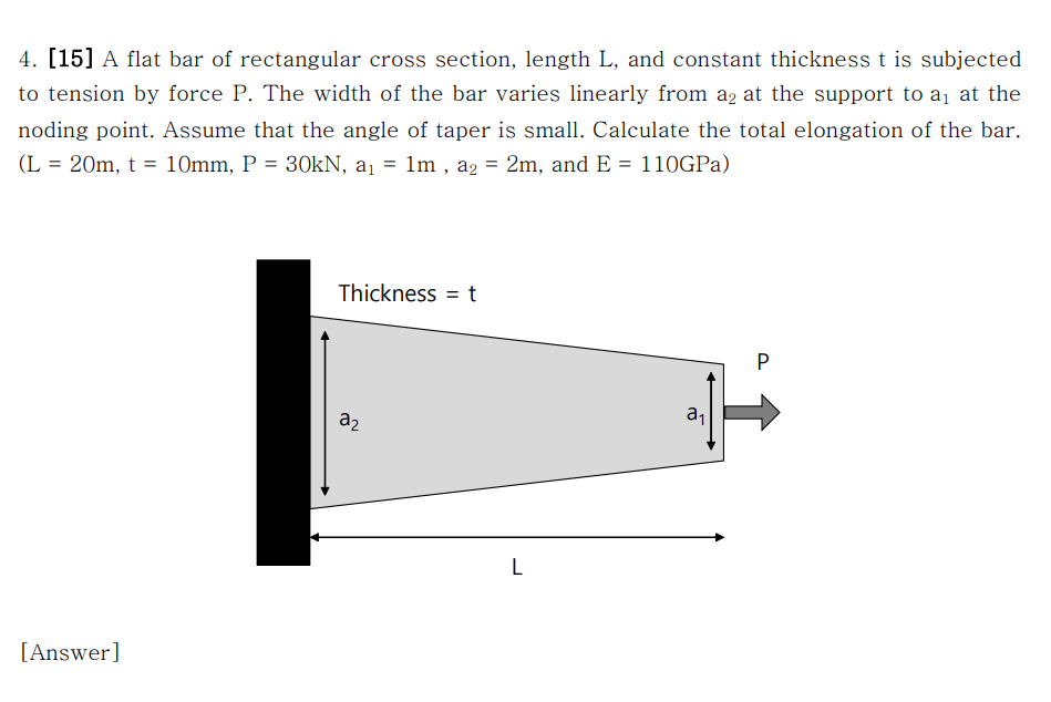 Solved [15] ﻿A flat bar of rectangular cross section, length | Chegg.com