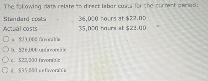 Solved The following data relate to direct labor costs for | Chegg.com