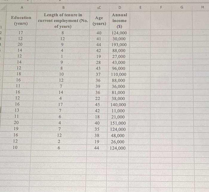 Solved Run a multiple linear regression analysis to predict | Chegg.com