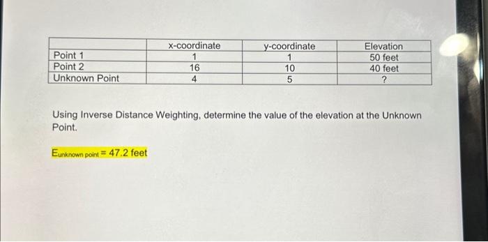 Solved Using Inverse Distance Weighting, determine the value | Chegg.com