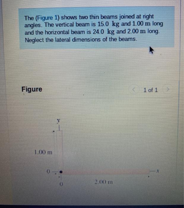 Solved The (Figure 1) shows two thin beams joined at right | Chegg.com