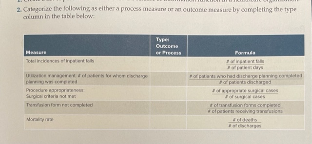 Solved Categorize the following as either a process measure | Chegg.com