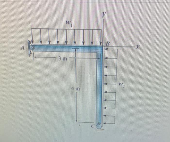 Solved Replace the distributed loading shown in (Figure 1) | Chegg.com
