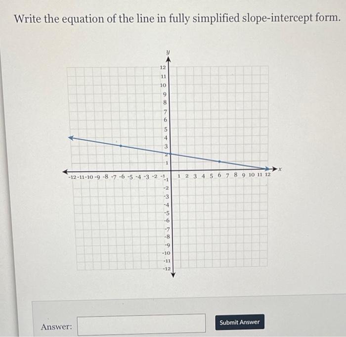 Solved Write the equation of the line in fully simplified | Chegg.com