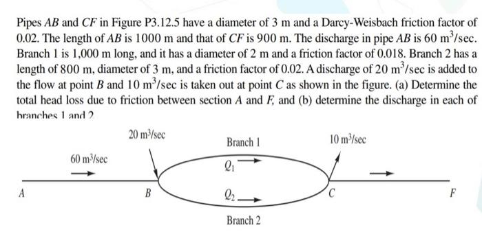 Solved Pipes AB and CF in Figure P3.12.5 have a diameter of | Chegg.com