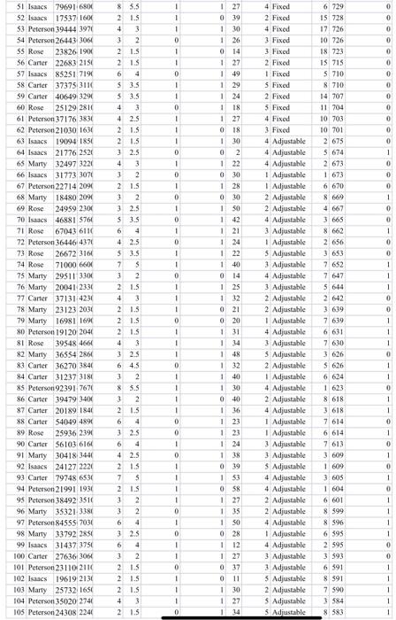 Solved Refer to the North Valley Real Estate data, which | Chegg.com