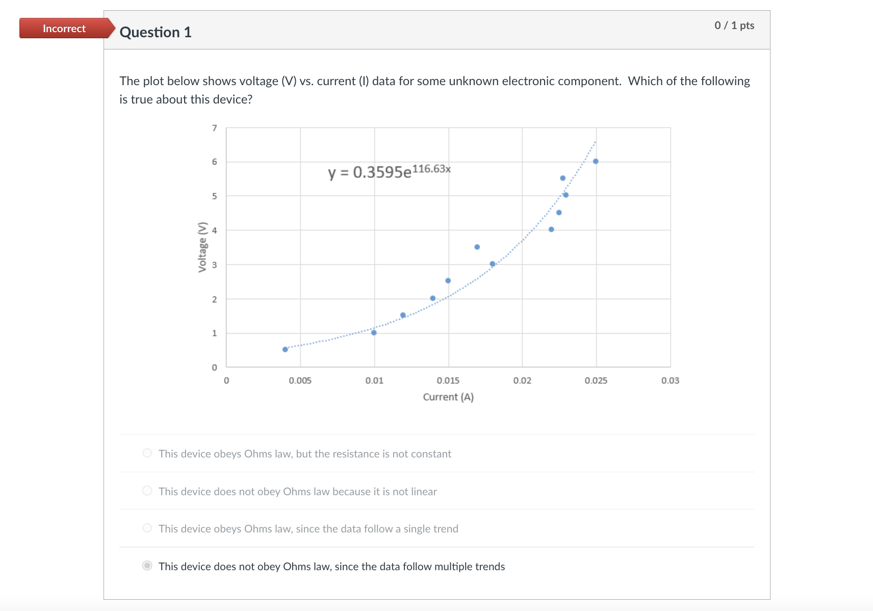 Solved Question 101 ptsThe plot below shows voltage ) vs. | Chegg.com Solved Question 101 ptsThe plot below shows voltage ) vs. | Chegg.com