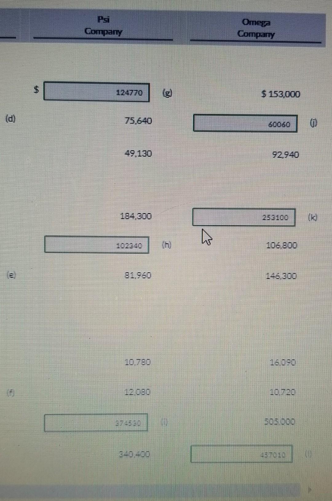 Solved Determine the missing amounts. (Hint: For example, to | Chegg.com