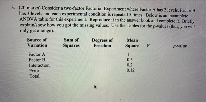 Solved 3. (20 marks) Consider a two-factor Factorial | Chegg.com