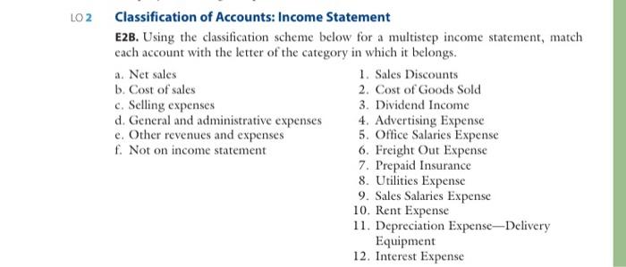 Solved LO 2 Classification of Accounts: Income Statement | Chegg.com