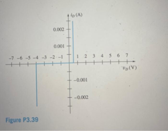 Solved 53. (a) Plot the load line and find the Q-point for | Chegg.com
