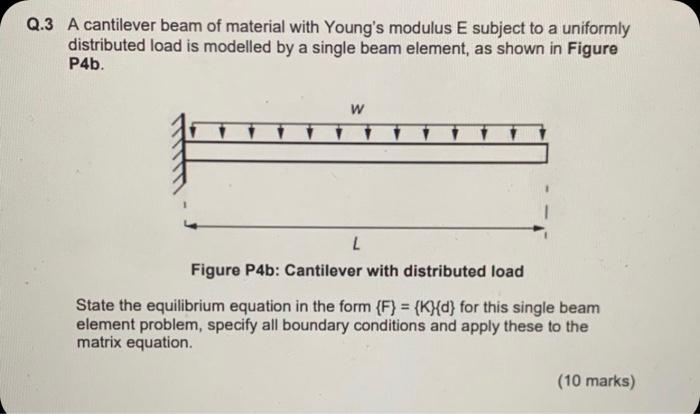 Solved 1 Starting from the principle of minimum potential | Chegg.com