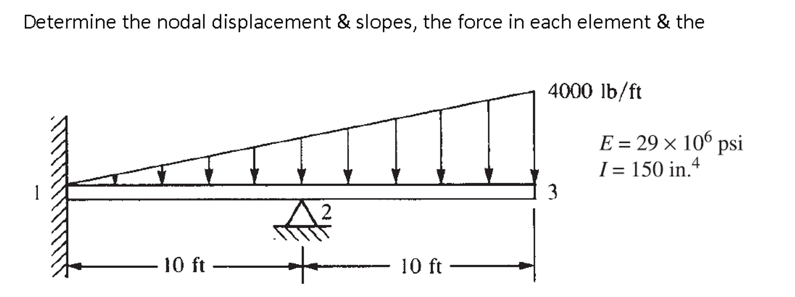 Solved Determine the nodal displacement & slopes, the force | Chegg.com