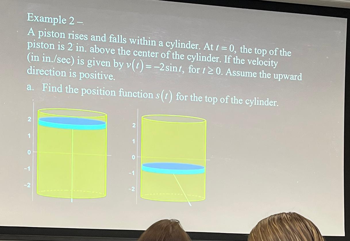Solved Example 2-A piston rises and falls within a cylinder. | Chegg.com
