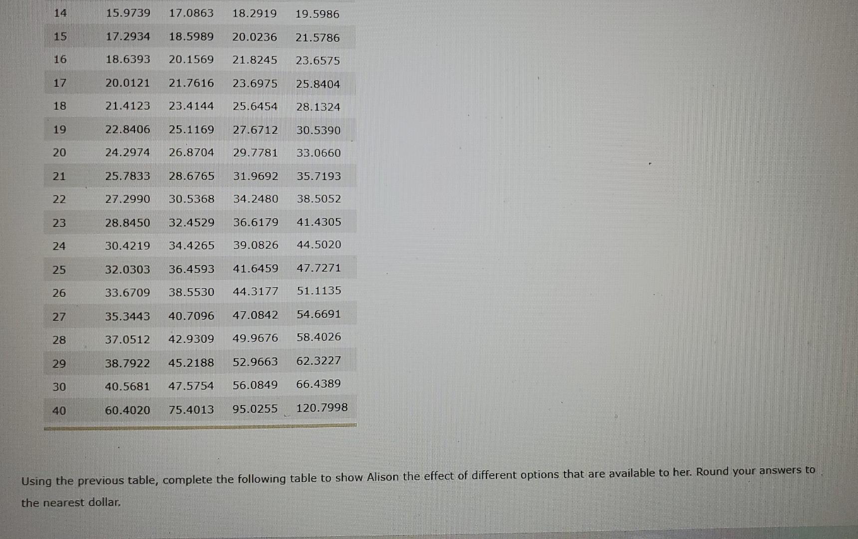 Alison just started learning about options for saving | Chegg.com