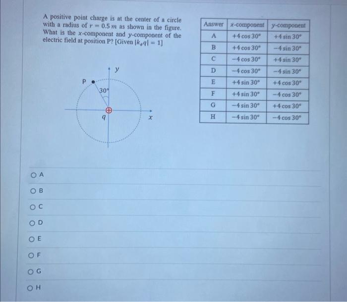 Solved A positive point charge is at the center of a circle. | Chegg.com