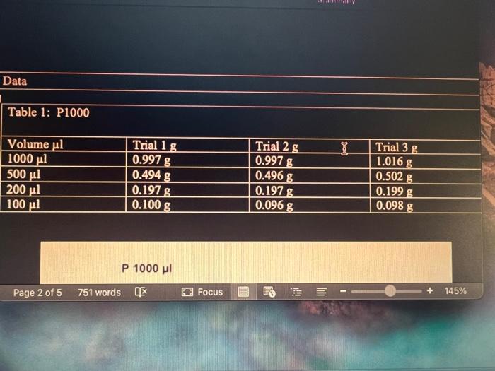 Solved Data Table 1: P1000 Volume ul 1000 ul 500 ul 200 ul | Chegg.com