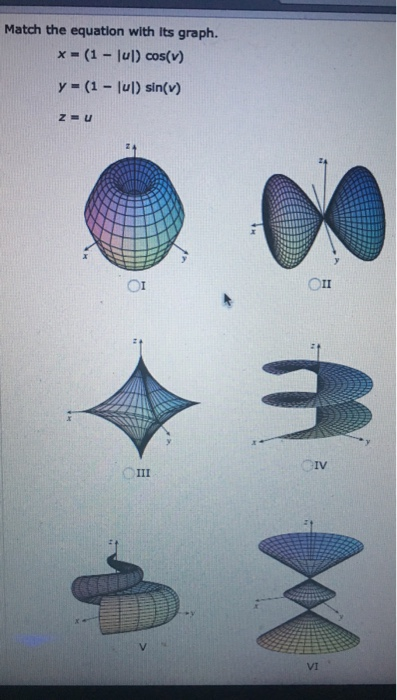 Solved Determine which families of grid curves have u | Chegg.com