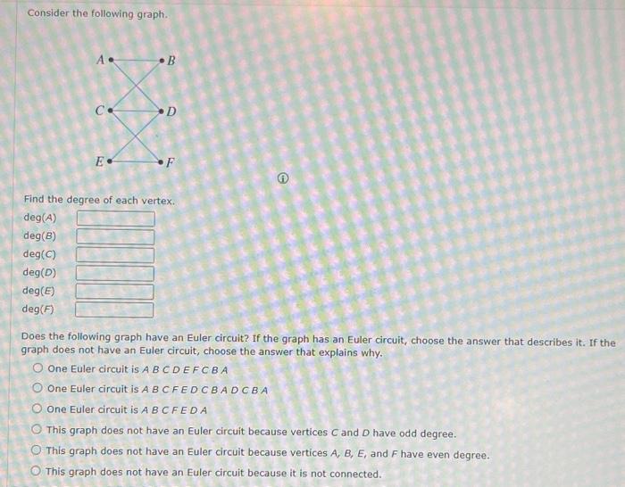 Solved Consider the following graph. (i) Does the following | Chegg.com