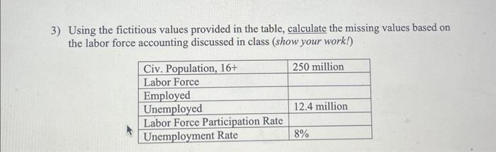 Solved 3) Using the fictitious values provided in the table, | Chegg.com