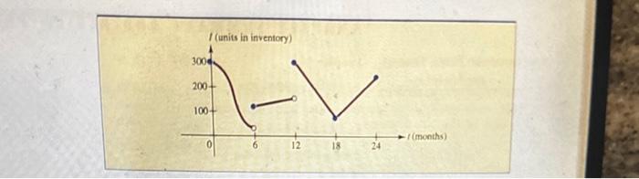 Solved 29. The graph shows the number of units in inventory | Chegg.com