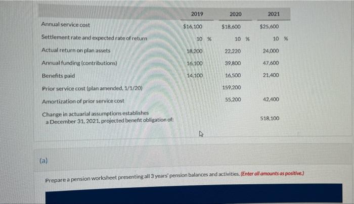 Prepare a pension worksheet presenting all 3 years' | Chegg.com